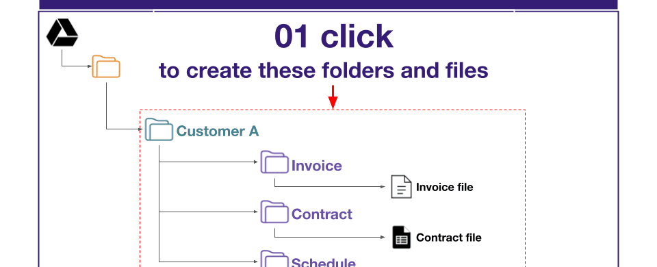 How To Create Multiple Folders At Once In Google Drive T m Kh ch H ng