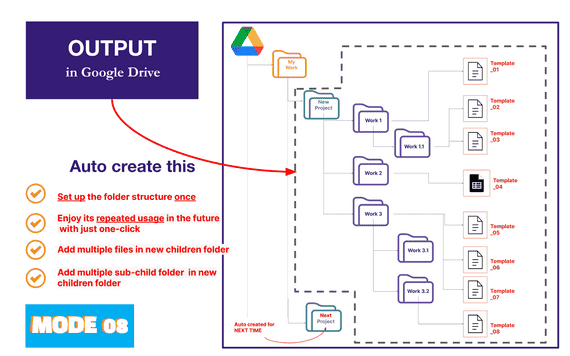 How to use Mode 08 of Auto create folders and Files add-ons | Tìm Khách ...