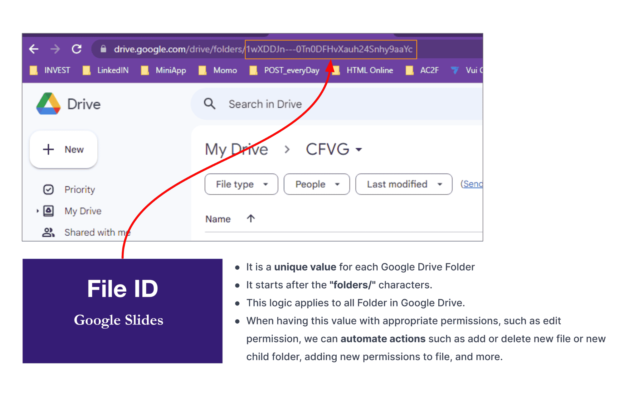 What is File ID and Folder ID in Google Drive | Tìm Khách Hàng